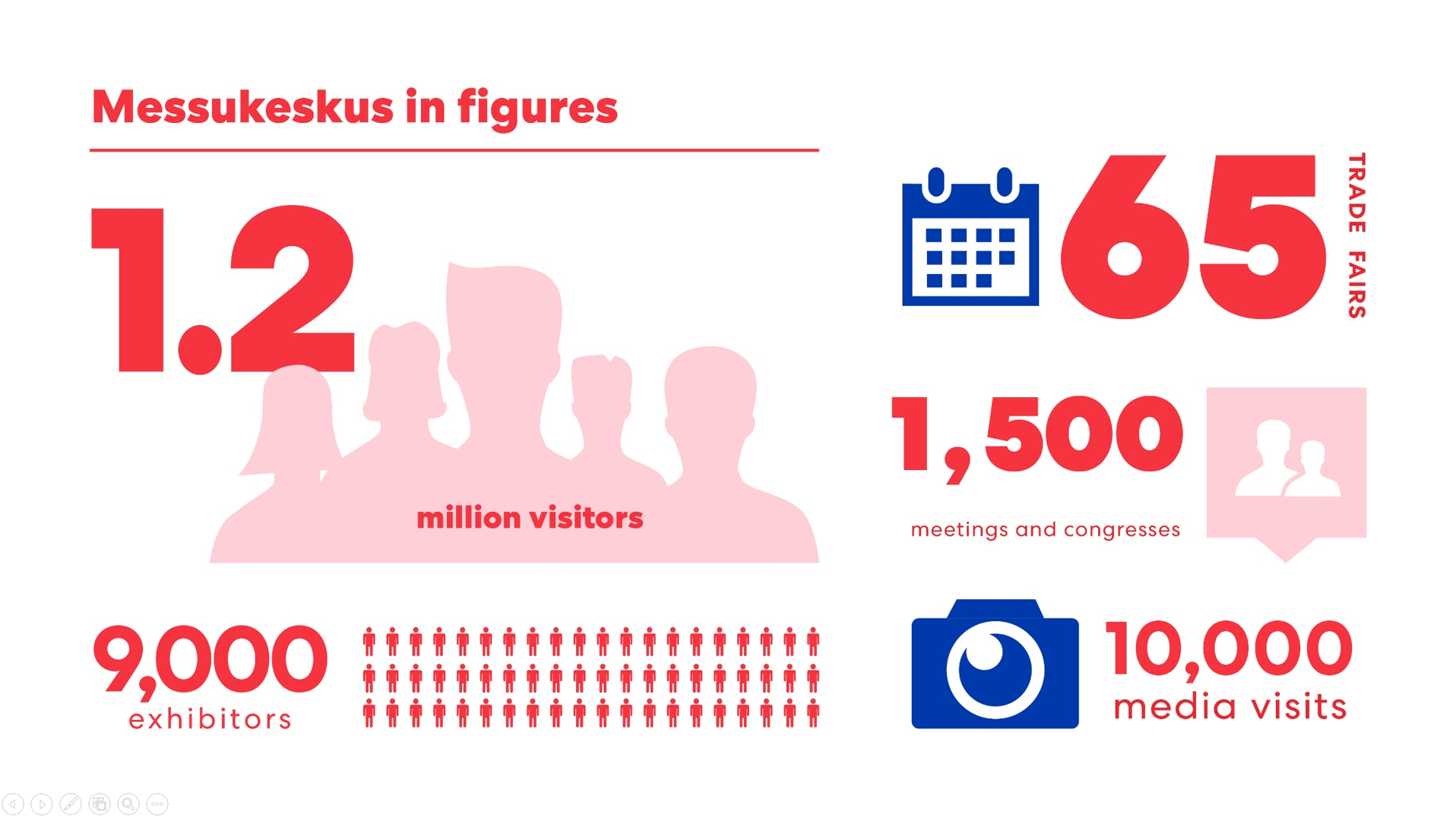 Messukeskus : Messukeskus